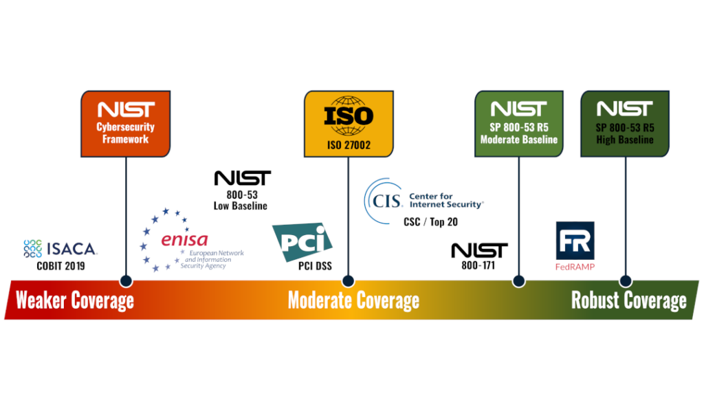 Dewpoint IT CIS Assessments - Dewpoint